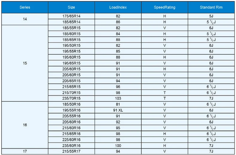 Chinese Famous Brand New Radial Passenger Car Tyre With Certificate Dot ...