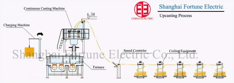 Copper Continuous Casting Machine / Copper Wire Rod Making Machine ...
