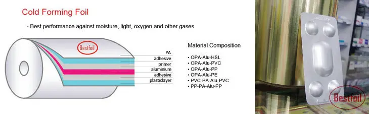No Crack And Delamination Opa/al/pvc Alu Alu Foil For Pharmaceutical ...