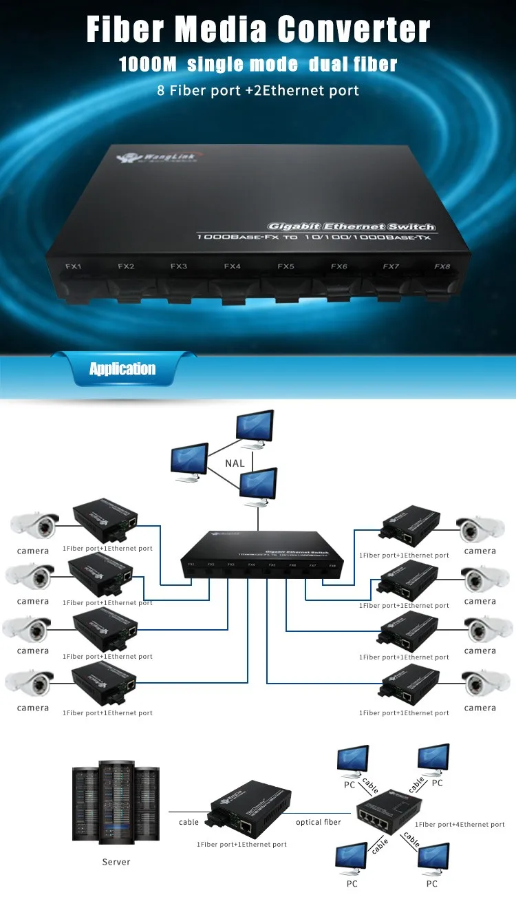 Giabit 1000mbps 8 Fiber Sc Ports +2 Rj45 Ethernet Ports Single Mode ...
