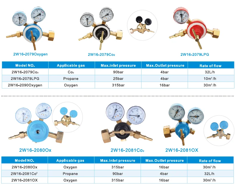 Russian Regulator Oxygen With Aluminium Body - Buy Regulator Oxygen ...