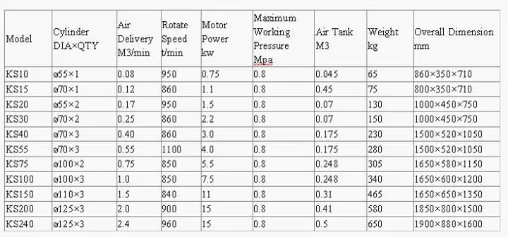 0.8 Mpa / 8 Bar Air Pressure Electric Air Compressor - Buy 8 Bar ...