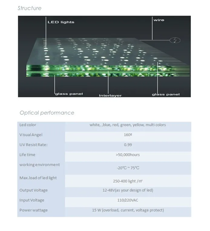 Tecture Luminous LED Laminated Glass for Interior Design