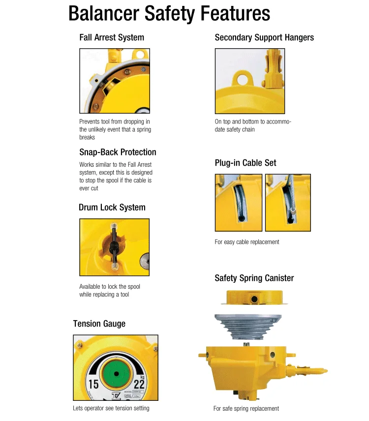 High Load Bearing Spring Balancer - 5-9 KG Suspension Tool