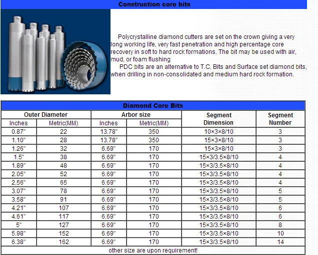 Wholesale Price T2-66 Metallurgy Pdc Drill Bits Diamond Core Bits Pcb ...