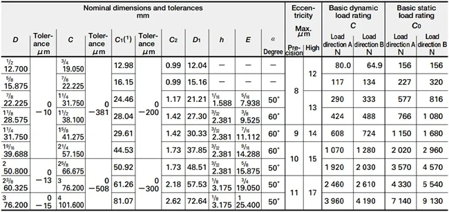 Lbb 8 Aj Linear Bearing Bushing Lbb8aj - Buy Lbb8aj lbb 8 Aj lbb8 Aj ...