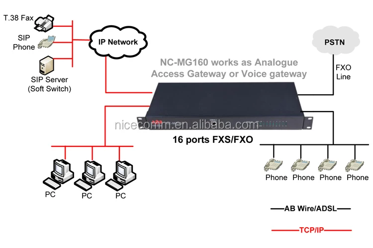 Ip Pbx System With 4 Co. External Lines + 12 Extension Mini Pabx - Buy ...