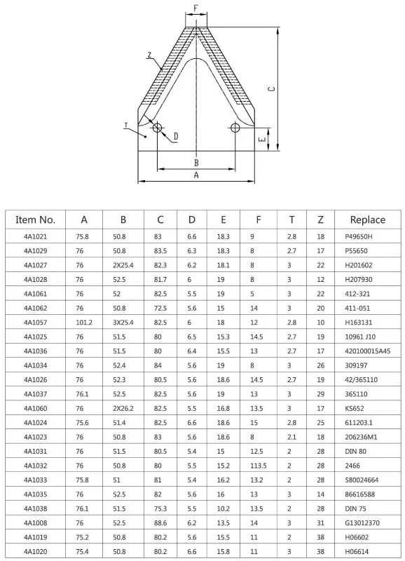 Sampo 0498826 Easy Cutting Platform Blade and Knife Section