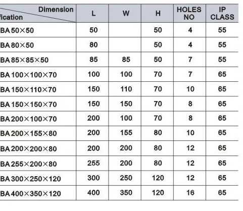 Electrical Junction Box Dimensions Weatherproof IP55 Junction Box With