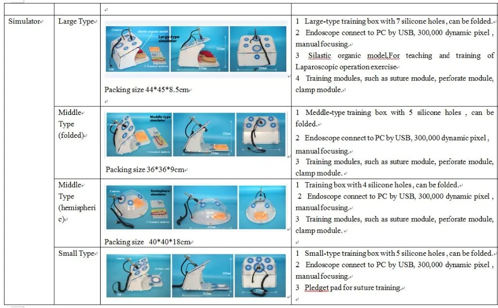 Laparoscopic Simulator Box - Training for Medical Science