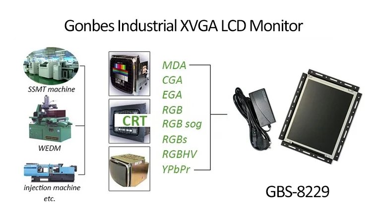 Convertidor De Vídeo Rgb Mda Cga Ega A Vga Para Antiguo Reemplazo De ...