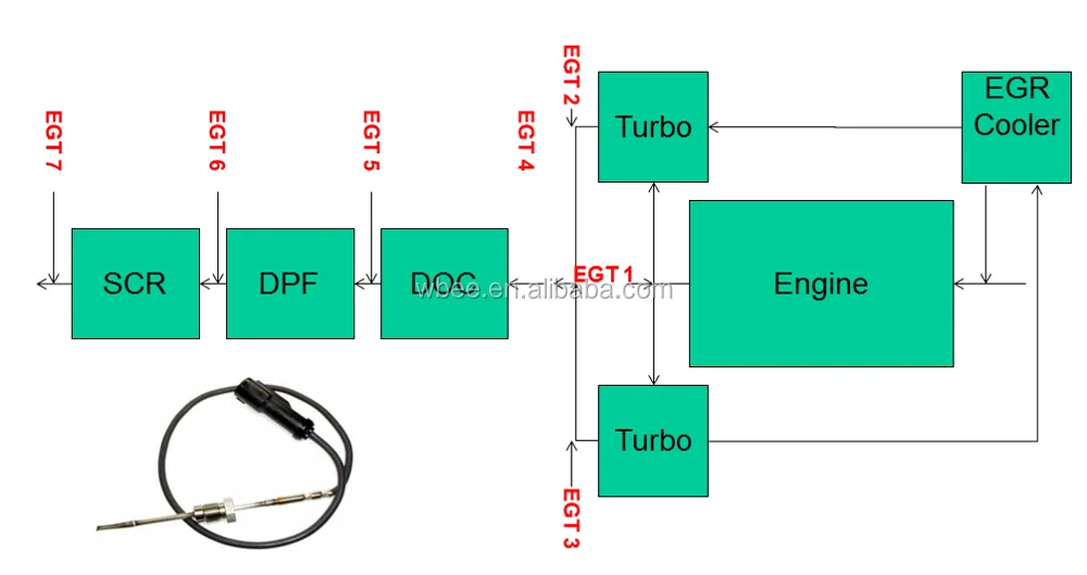 Egt Sensor Exhaust Gas Temperature 03l906088g Abgastemperaturgeber Nach ...