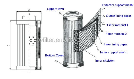 High Efficiency Pi 8430 Drg 60 Stainless Steel Mesh Filter Element ...