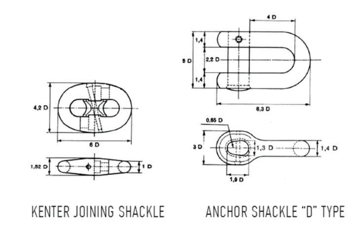 China Supplier Kenter Shackle/end Shackle/swivel Forerunner Assembly ...