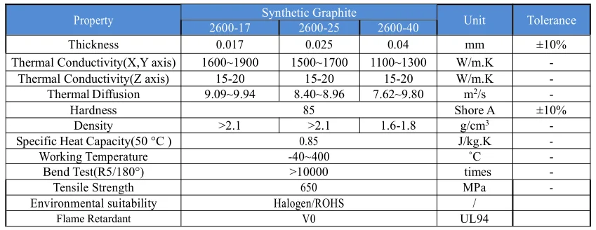High Thermal Conductivity Carbon Pyrolytic Graphite Sheet - Buy ...