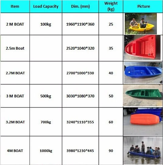 Plastic Fishing Boat,Flat Bottom Plastic Boat Double Wall 3m Boat - Buy ...