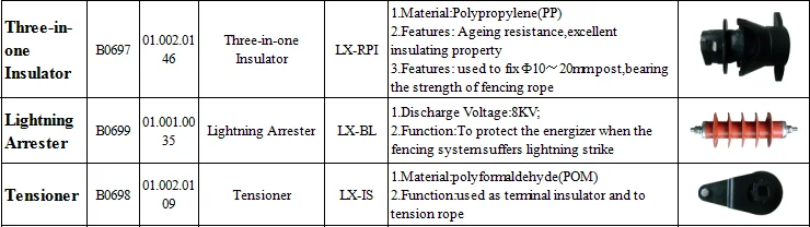 Screw-in Insulator Porcelain Insulator For Electric Fence - Buy ...