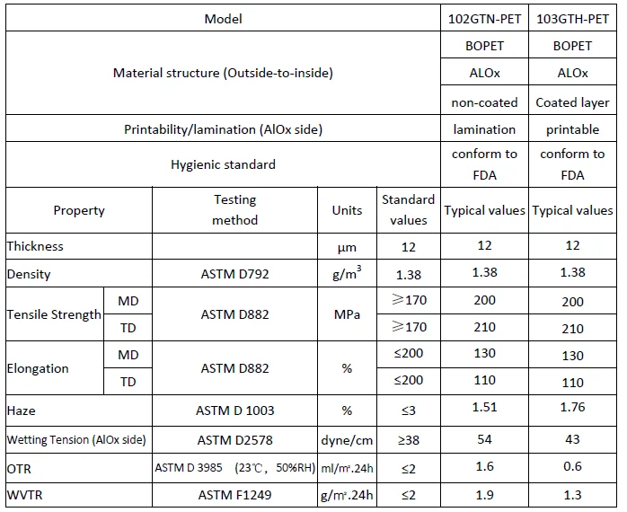 High Barrier Alox Metallized Pet Film For Packing - Buy High Barrier Film,High Barrier ...