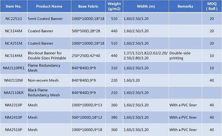 Hot Sale 2016 New Design Pvc Coated Polyester Fabric Properties - Buy ...