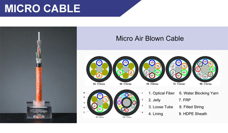 576 Core Single Mode Communication Cable Air Blown Micro Fiber Optic ...