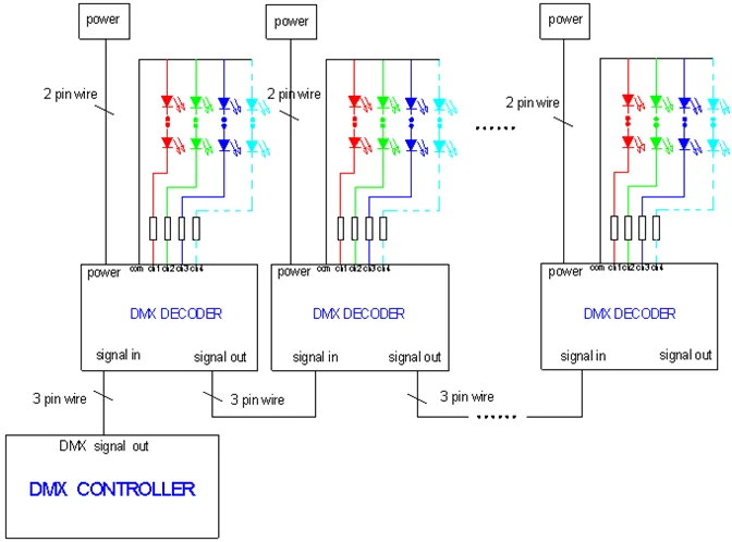 Dc12v-24v Dmx512デジタル制御信号dmxコントローラー512 Dmx512デコーダーdmx512コントローラーledストリップ ...