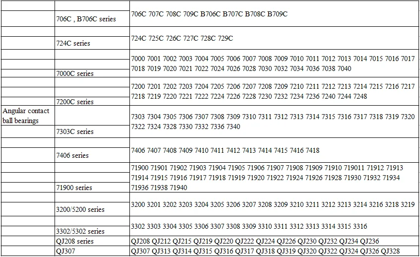 High Presicion Rhp Brand Bearing 7010 Angular Contact Ball Bearing ...