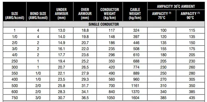 Awg 350 Interlock Aluminum Armor Ac90 Cable - Buy Ac90 Cable,Interlock ...