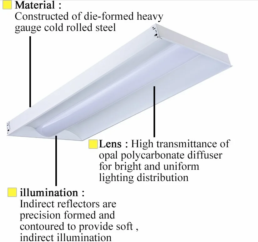 2x2 2X4 Led Troffer Fixture 60X60 60X120 Grille Panel Light Led Troffer ...