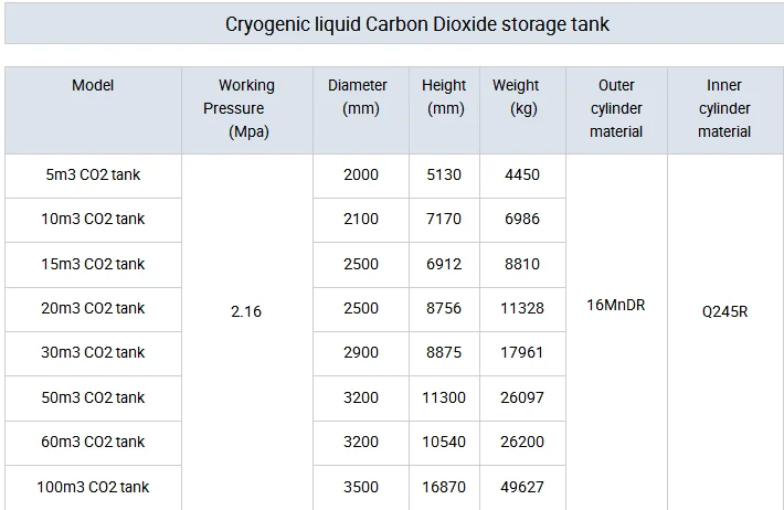 Carbon Dioxide Cryogenic Liquid CO2 Storage Tank - 50 Cbm