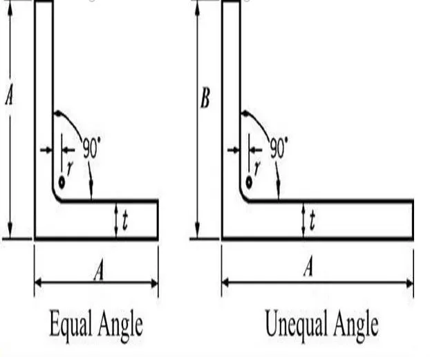 Hot Rolled Angel Steel/ Ms Angles L Profile Hot Rolled Equal Or Unequal ...