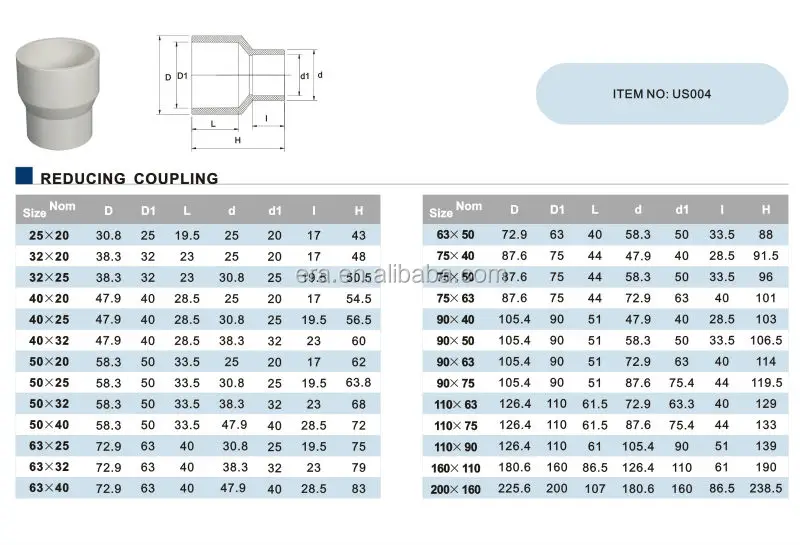 Era Pvc Pn10 Pipe Fittings Reducing Coupling With Dvgw Certificate ...