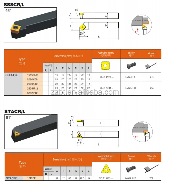 D Type Tooling Holder For Cnc Insert Wedge Clamping Type Dclnr - Buy D ...