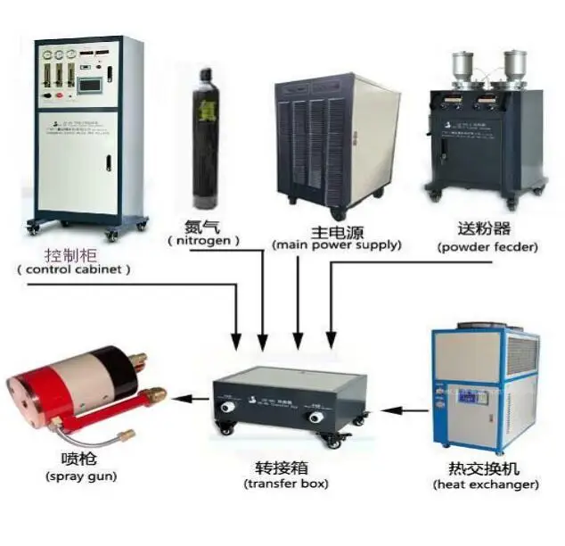 Plasma Coating Machine, (PTA) Plasma Spray Welding Equipment| Alibaba.com