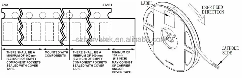 High Quality Smd Manufacturer 3528 Bright White Emitting Diode Led ...