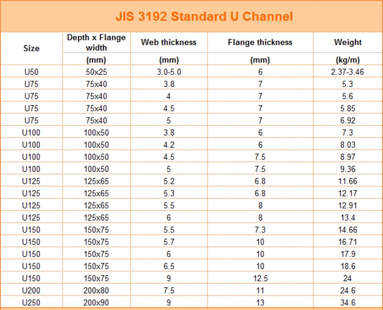 Galvanized Cold Bending Steel U Beam - Buy U Channel Steel Chart,U ...