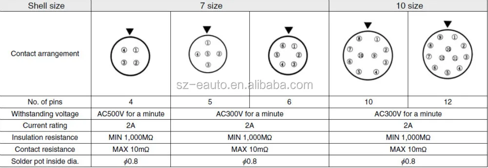 用于 IDS uEye 的 7 针连接器| Alibaba.com