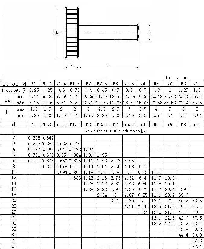 Dibujo Básico. - Página web de johelherrera