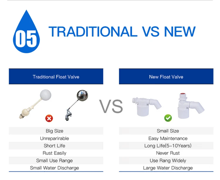 Mechanical Float Valve - Plastic Water Flow Control Valve