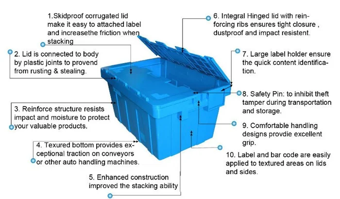 Wholesale Logistic Storage Lockable Plastic Moving Boxes With Lid - Buy ...