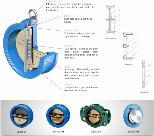 Válvula De Retención Tipo Oblea De Doble Placa Tws Pn10 Pn16 Ansi De ...