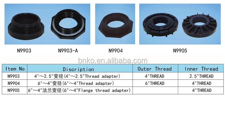 Threaded Adapters for FRP Tanks - Reliable Connections