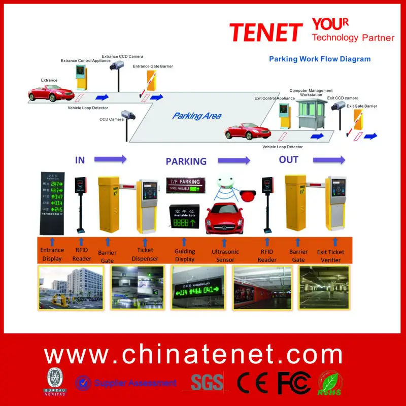 TCP-300 Parking Control System - Efficient & Reliable