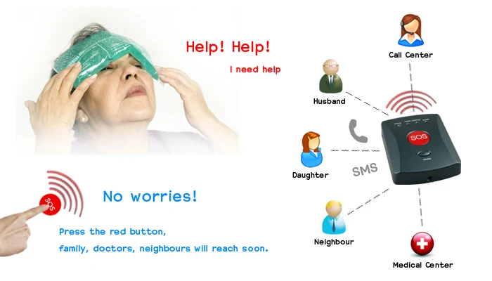 4G Panic Button - GSM Emergency Alarm for Elderly Security