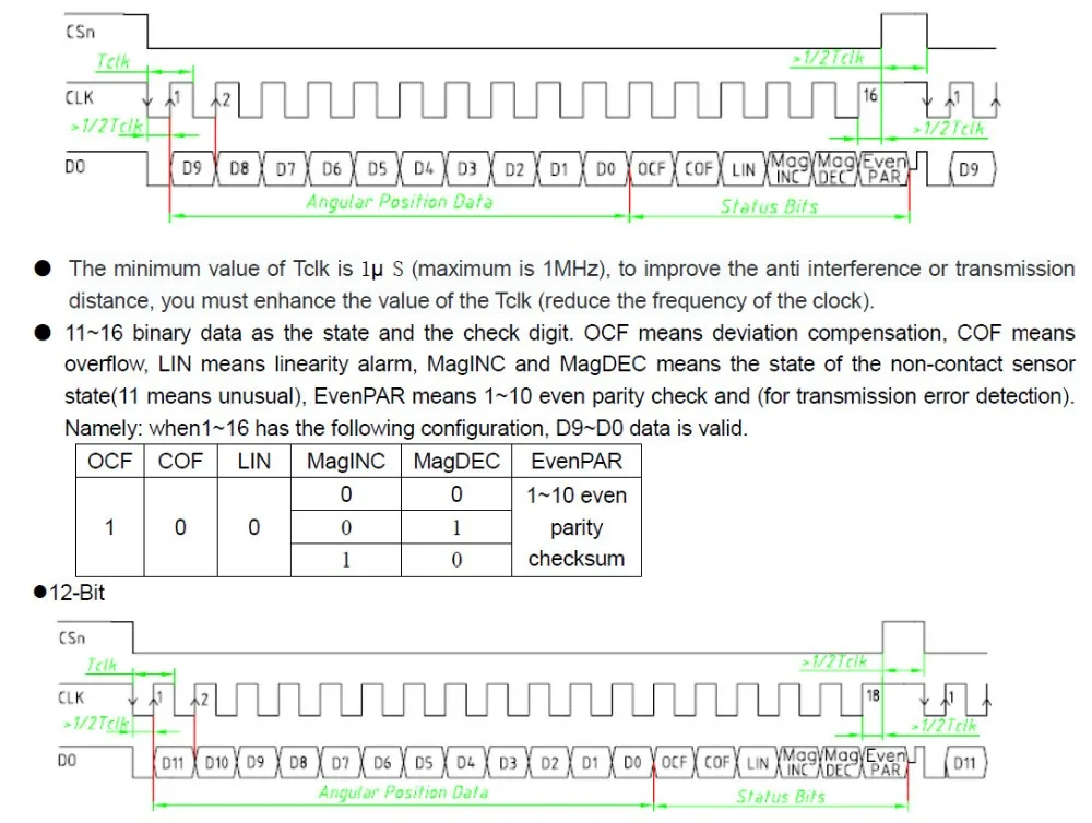 Hae18 Absolute Ssi Type Hall Effect Magnetic Encoder As5040 - Buy Hall ...
