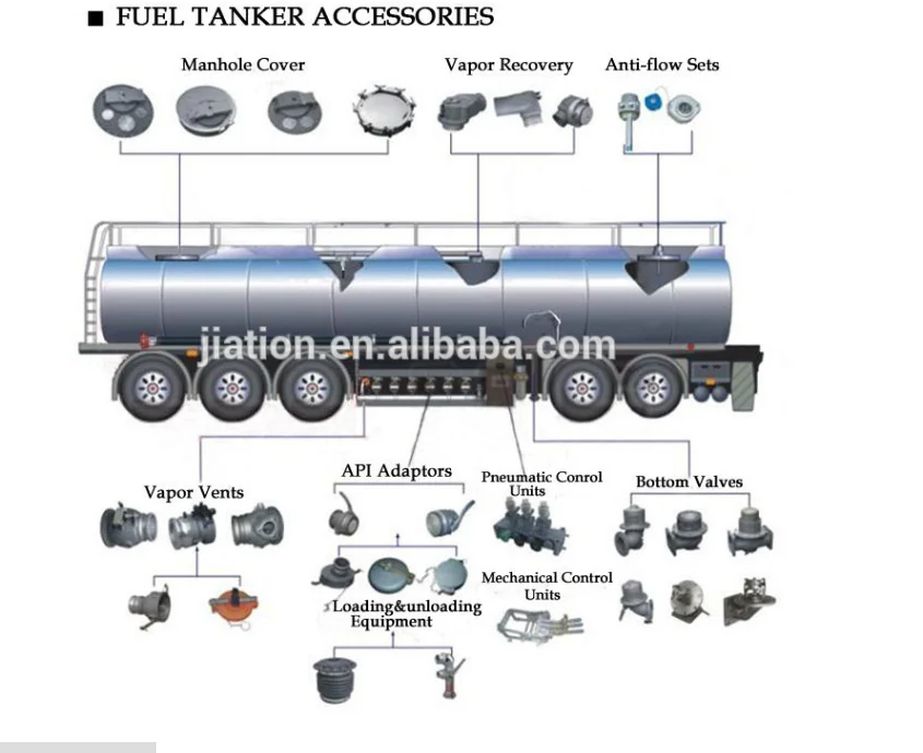 Oil Tanker Truck Flange/ Api Valve Flange - Buy Flange,Valve Flange,Oil ...