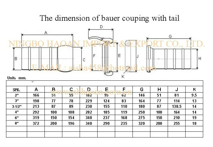 S/s Lever Lock Quick Release Bauer Coupler Water Pump Coupling - Buy Ss ...