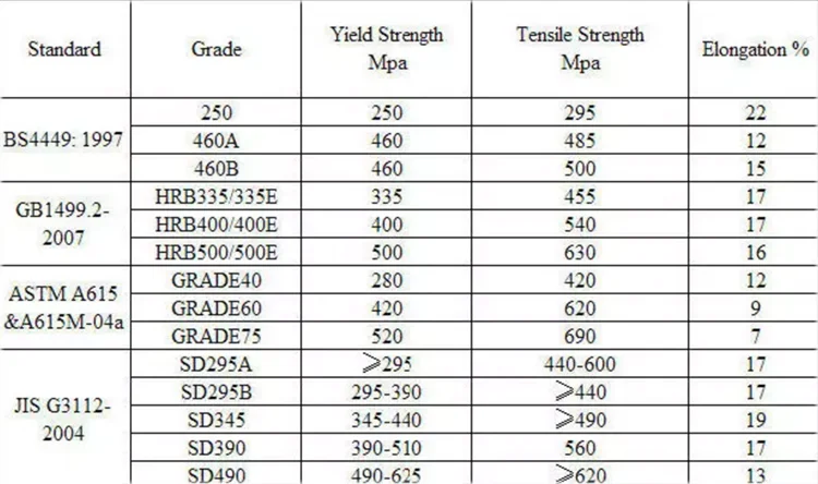 Grade 40 Grade 60 Stalen Wapening,Misvormde Stalen Bar,Ijzeren Staven ...