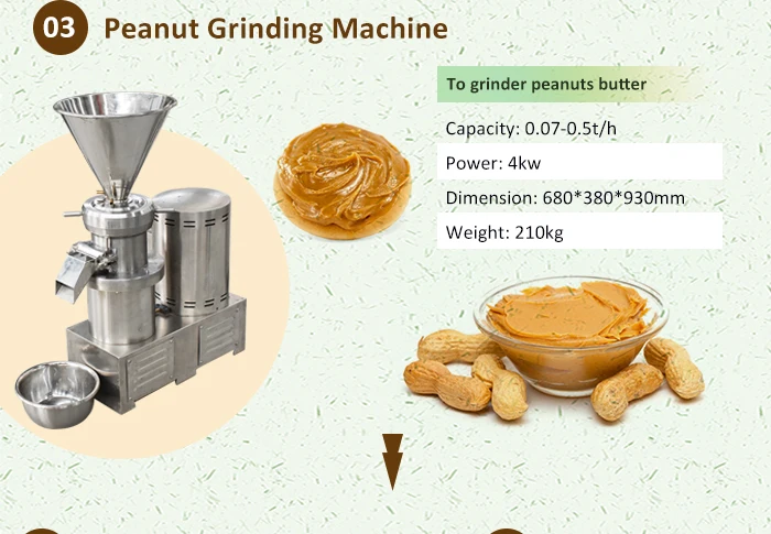 Automatic Peanut Paste Making Processing Line Peanut Butter Production ...