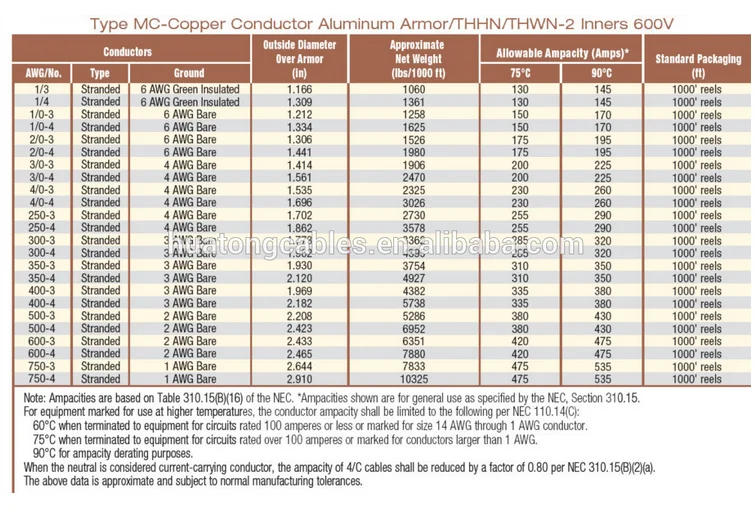 UL1569 Standard Type MC Cable - Reliable Power Solutions