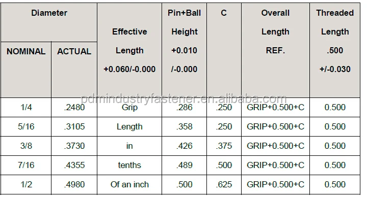 Spring Loaded Threaded Detent Pins - Buy Detent Pin,Spring Loaded Pogo ...